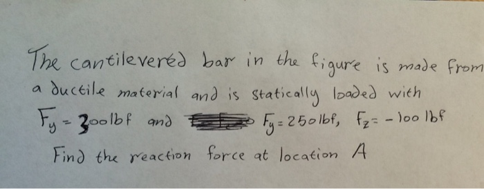 Solved The cantile veréd cantilevered bar in tha a ducéile | Chegg.com