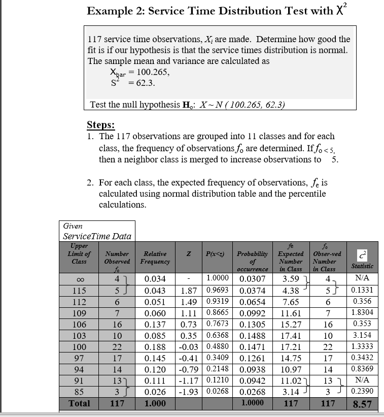 Solved Example 2: Service Time Distribution Test with X 117 | Chegg.com
