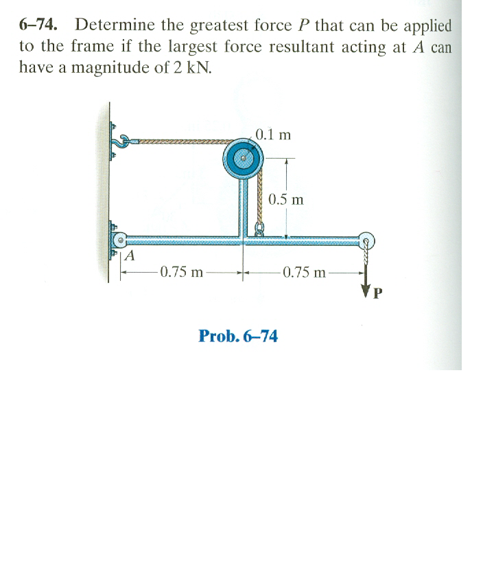 Solved Determine The Greatest Force P That Can Be Applied To