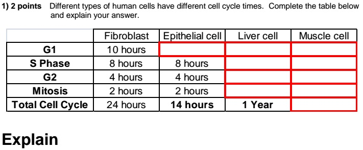 Solved Different types of human cells have different cell | Chegg.com