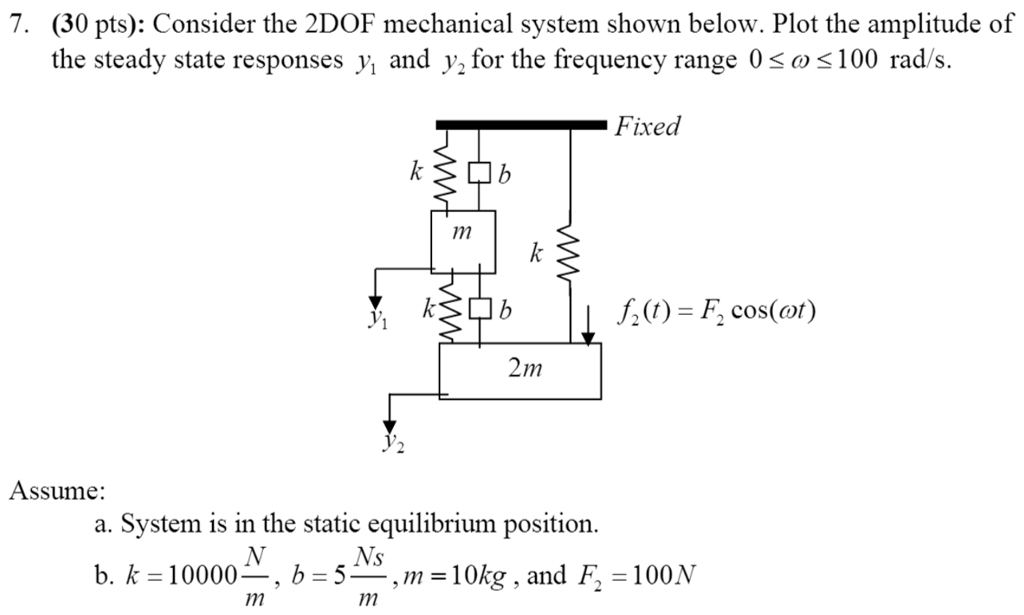 Solved Consider the 2DOF mechanical system shown below. Plot | Chegg.com