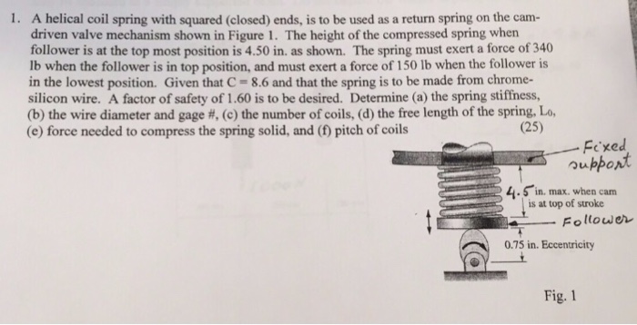 Solved A helical coil spring with squared (closed) ends, is | Chegg.com