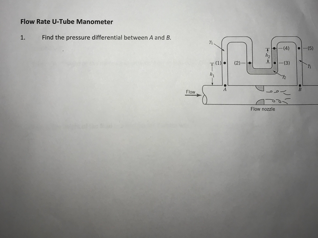 Solved Flow Rate U-Tube Manometer 1. Find the pressure | Chegg.com