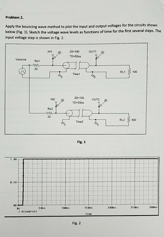 Solved Problem 2. Apply the bouncing wave method to plot the | Chegg.com