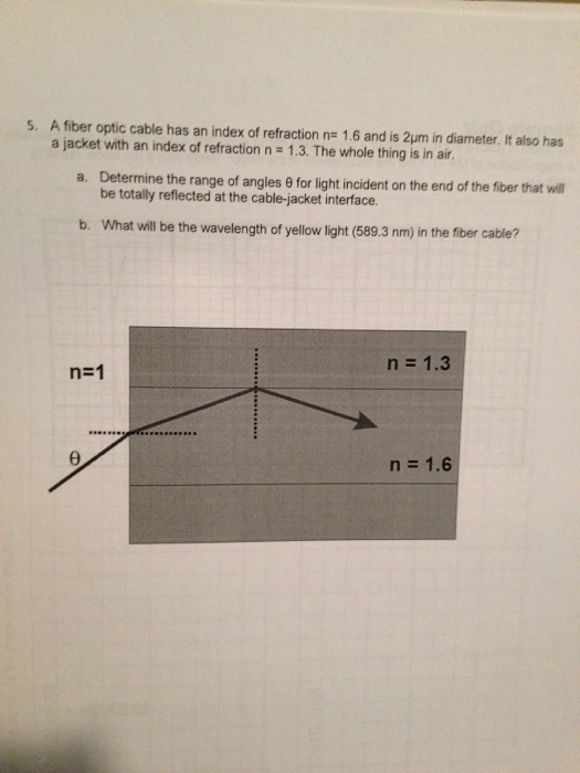 Solved A fiber optic cable has an index of refraction n=1.6 | Chegg.com