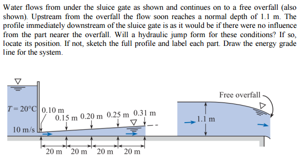 Solved Water flows from under the sluice gate as shown and | Chegg.com