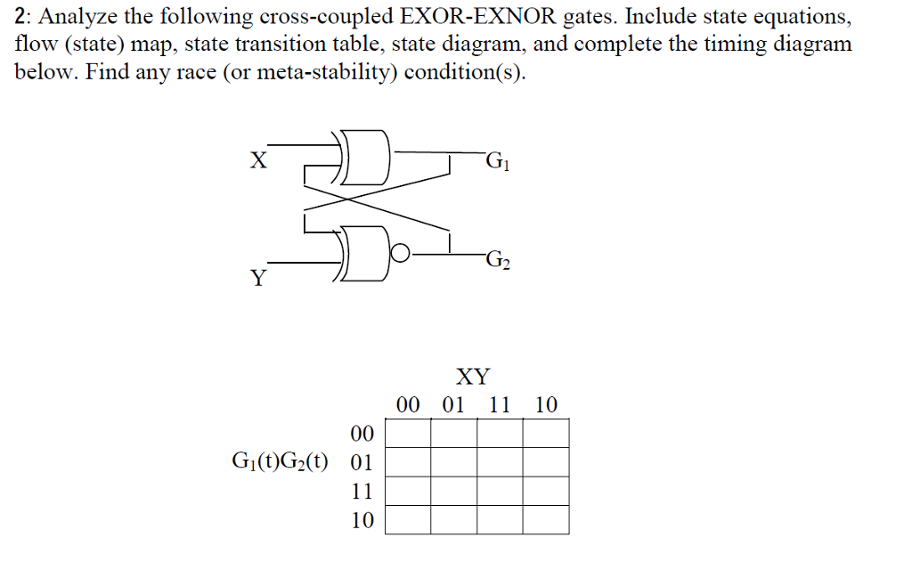 Solved Analyze the following cross-coupled EXOR-EXNOR gates. | Chegg.com