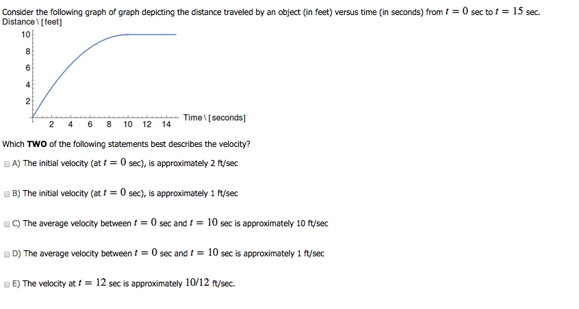 Solved Consider the following graph of graph depicting the | Chegg.com