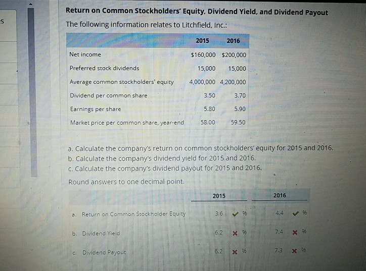 Solved Return on Common Stockholders' Equity. Dividend | Chegg.com