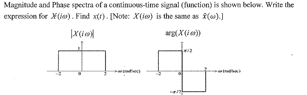 Solved Magnitude and Phase spectra of a continuous-time | Chegg.com
