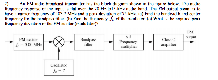 Solved 2) An FM radio broadcast transmitter has the block | Chegg.com
