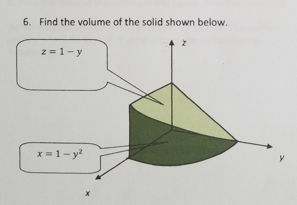 Solved 6. Find the volume of the solid shown below. z 1-y | Chegg.com