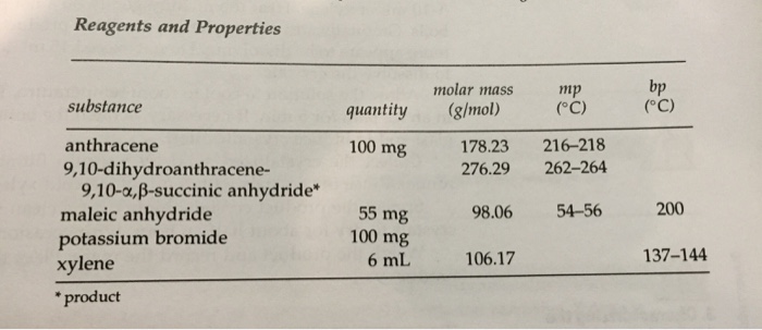 Solved Reagents and Properties bp molar mass quantity(g/mol) | Chegg.com