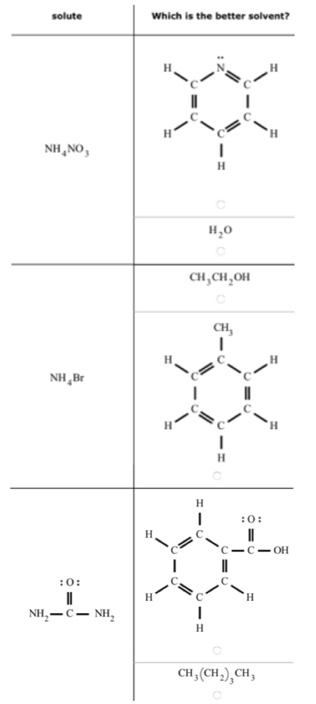 Solved solute Which is the better solvent? NH NO CH CH,OH CH | Chegg.com