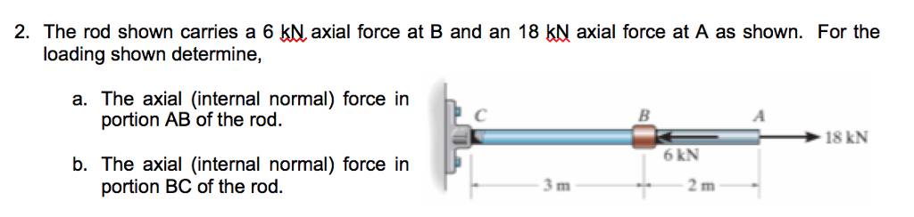Solved The rod shown carries a 6 kN axial force at B and an | Chegg.com