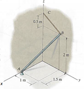 Solved The smooth uniform rod AB is supported by a ball and | Chegg.com