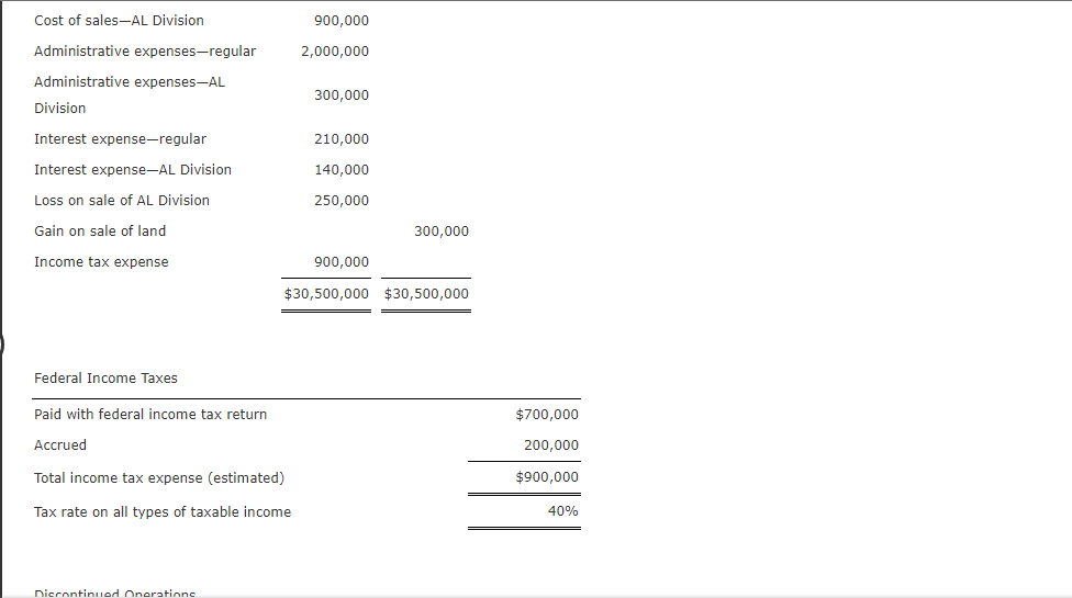 Solved Complex Income Statement The following is the | Chegg.com