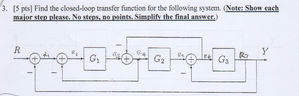 Solved Find The Closed Loop Transfer Function For The