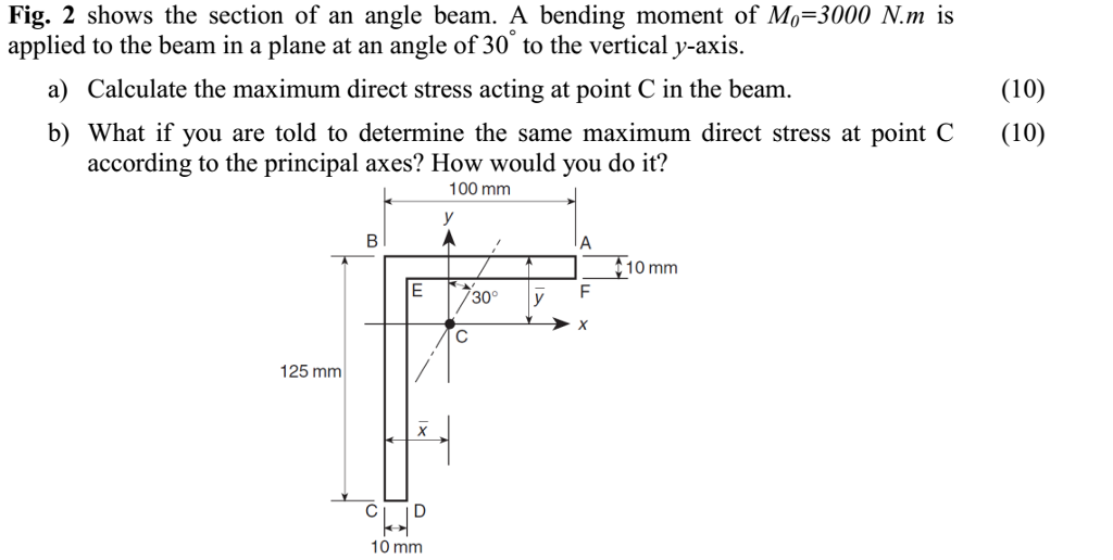 Solved Fig. 2 shows the section of an angle beam. A bending | Chegg.com