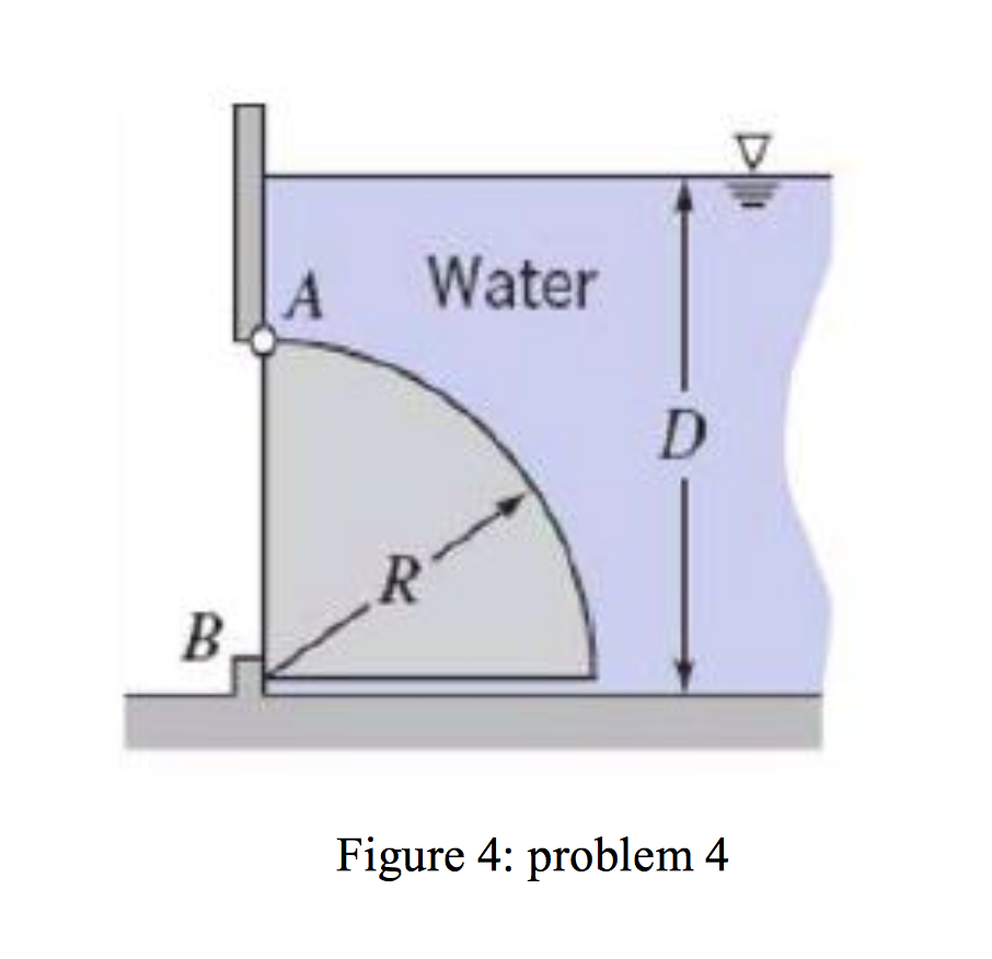 Solved A gate in the shape of a quarter cylinder, hinged at | Chegg.com