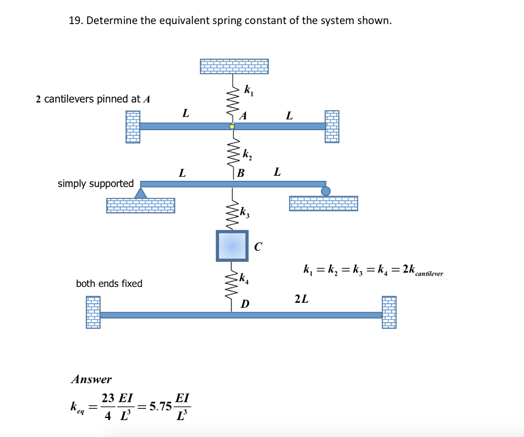 Solved 19. Determine the equivalent spring constant of the | Chegg.com