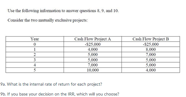 Solved What is the internal rate of return for each project? | Chegg.com