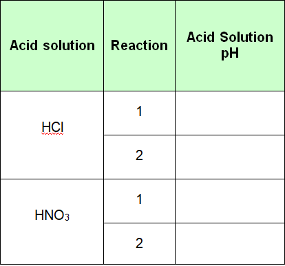 Solved Complete the table below using your results from | Chegg.com