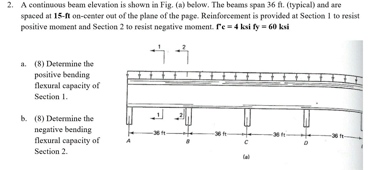 Solved A continuous beam elevation is shown in Fig. (a) | Chegg.com