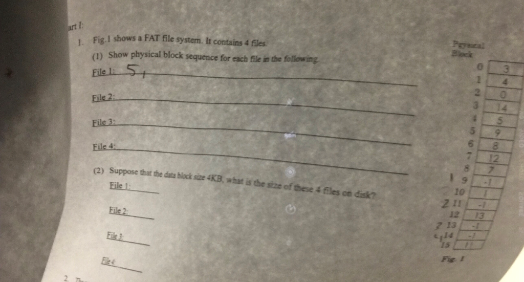 Solved Fig. 1 shows a FAT file system. It contains 4 files. | Chegg.com