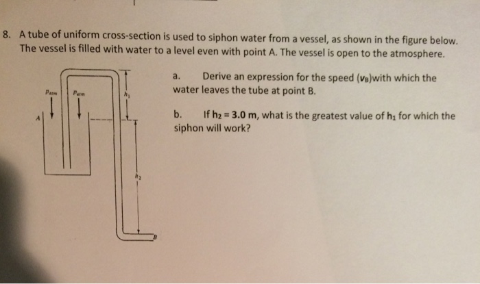 Solved A tube of uniform cross-section is used to siphon | Chegg.com