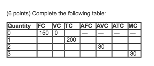 Solved Complete the following table: | Chegg.com
