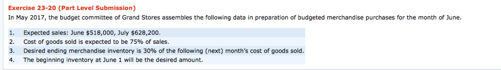 Solved Exercise 23-20 (Part Level Submission) In May | Chegg.com