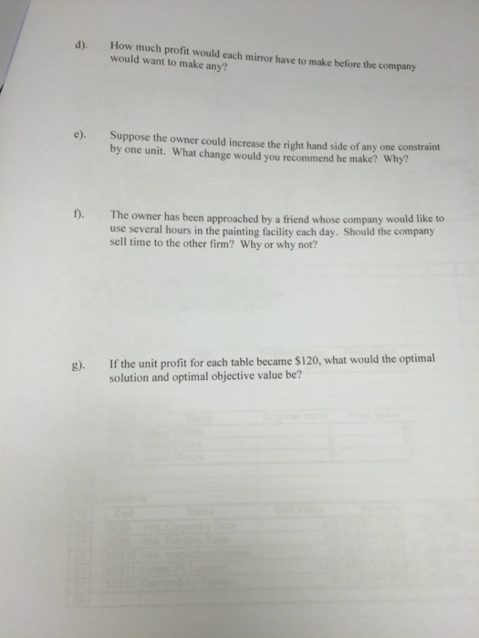 Solved 6. (LINEAR PROGRAMMING) Consider the following linear | Chegg.com Solved 6. (LINEAR PROGRAMMING) Consider the following linear | Chegg.com