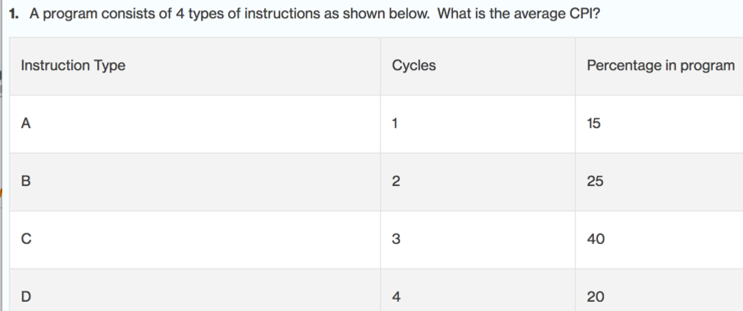 Solved A program consists of 4 types of instructions as | Chegg.com