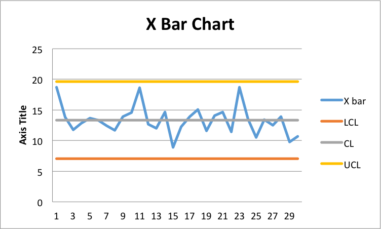 Solved In a hospital’s radiology department, the radiology | Chegg.com