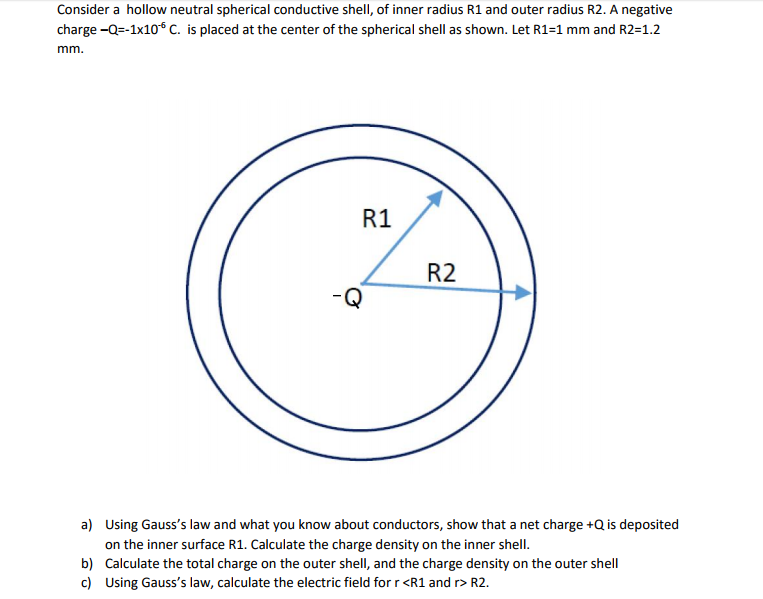 Solved Consider a hollow neutral spherical conductive shell, | Chegg.com