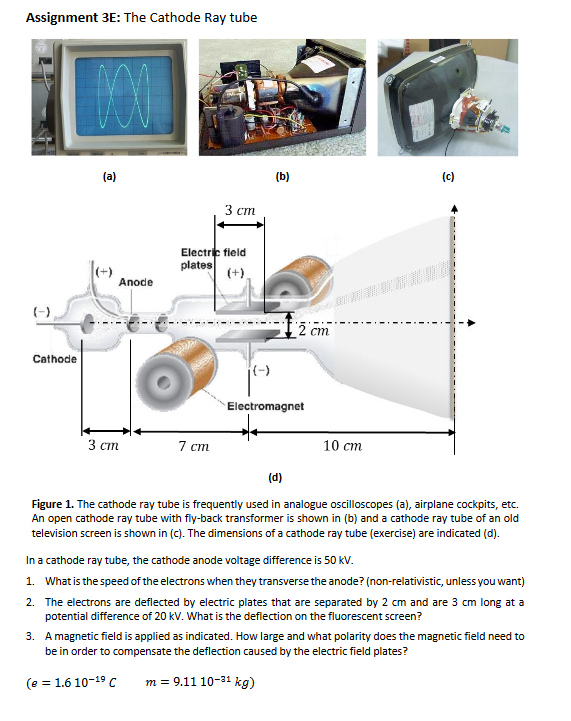 Solved Assignment 3E: The Cathode Ray tube Figure 1. The | Chegg.com
