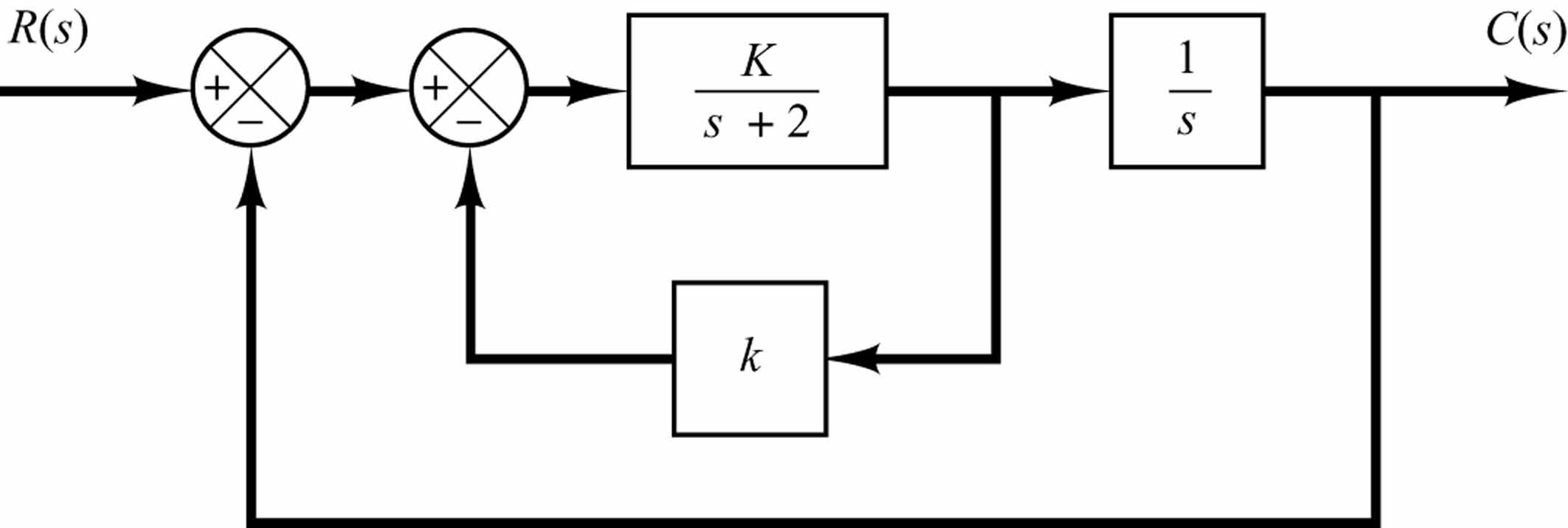 Solved For the system given below, determine K and k so that | Chegg.com