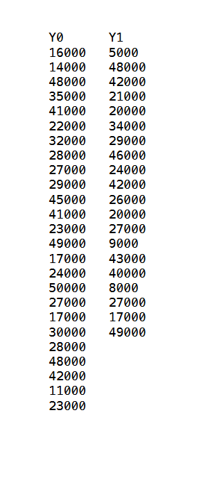 Solved 2. Data. Look at the data in the file hw1data.txt. | Chegg.com