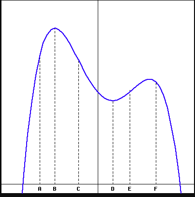 Solved (1 point) The graph of f' (not f) is given below. | Chegg.com