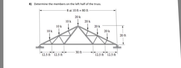 Solved Determine the members on the left half of the truss. | Chegg.com