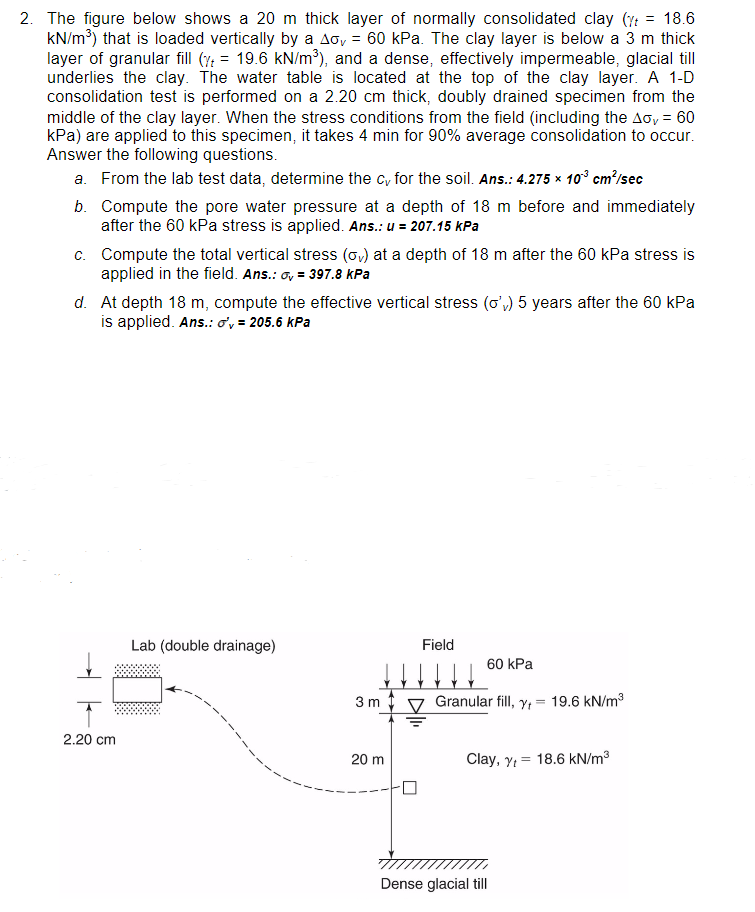 Solved 2. The figure below shows a 20 m thick layer of | Chegg.com