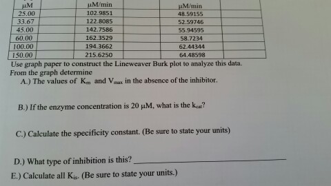 Solved 4.) 10 pts) The steady state kinetics of an enzyme | Chegg.com