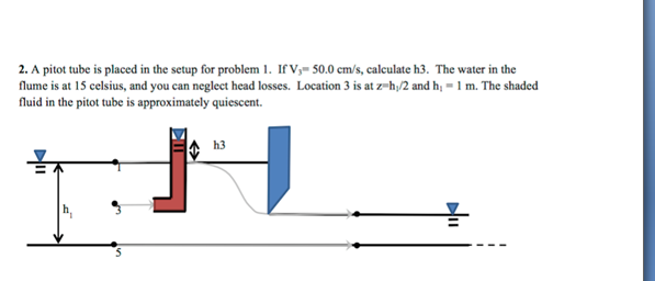 Solved 2. A pitot tube is placed in the setup for problem 1. | Chegg.com