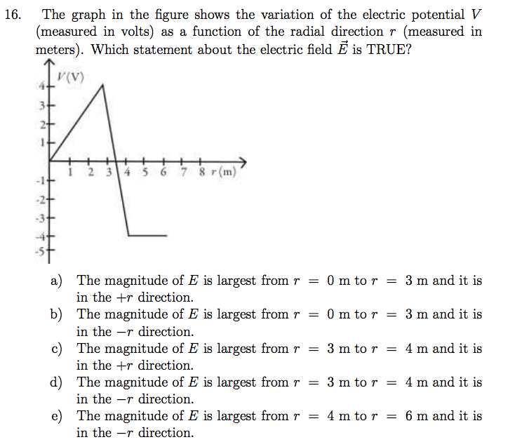 Solved The graph in the figure shows the variation of the | Chegg.com