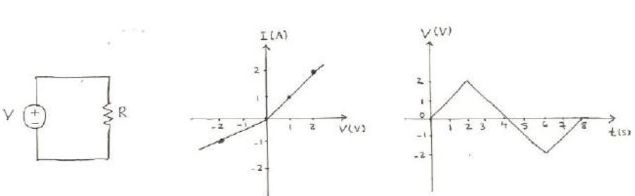 Solved Assume a nonlinear resistor with the IV | Chegg.com