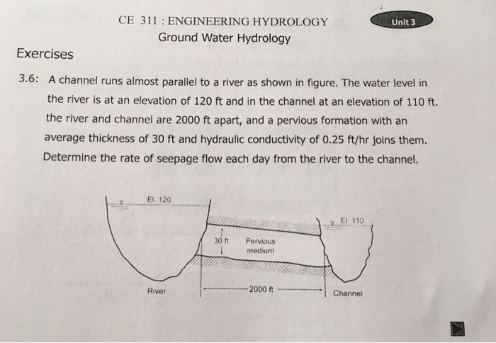 Solved A channel runs almost parallel to a river as shown in | Chegg.com