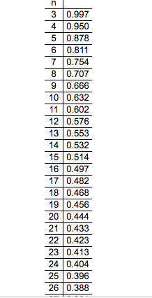 Solved Compute the linear correlation coefficient between | Chegg.com