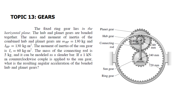 Solved The Fixed ring gear lies in the horizontal plane. The | Chegg.com