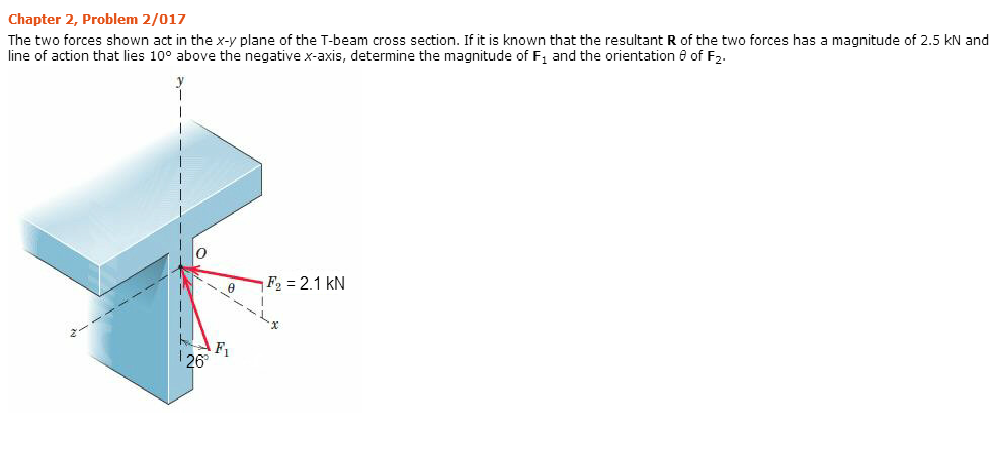 Solved Chapter 2, Problem 2/017 The two forces shown act in | Chegg.com